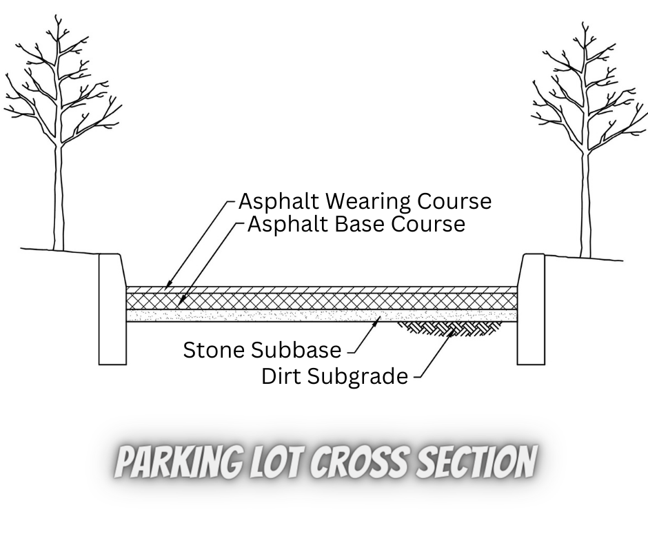 What is the recommended thickness for a new blacktop surface? - Herman ...